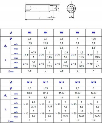 Wkręty Dociskowe Z Czopem Din 915 M5X10 A2 - Opinie i ceny na Ceneo.pl