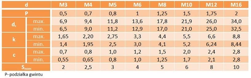 Neron M8X12 Śruby Z Łbem Podkładkowym Iso 7380 A2 - Opinie i ceny na ...