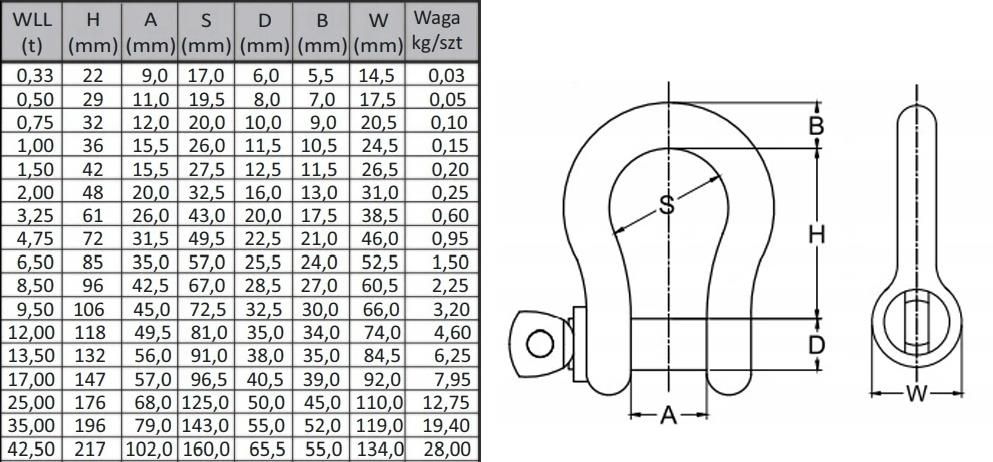 Szakla 13,5t Omega Szekla Bw Szekle Ocynkowane 1753665039 - Opinie i ...