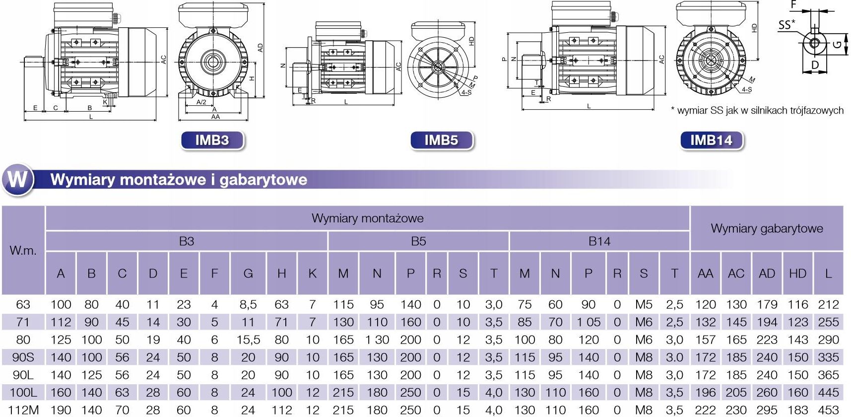 Promotor Silnik elektryczny jednofazowy ML 1,1kW 2800 obr/min 80 B3 1753655164 - Opinie i ceny ...