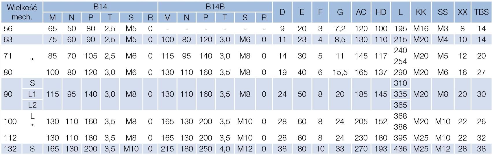 Promotor Silnik elektryczny T3A 1,1kW 2800 obr/min 80 B14 1757608004 - Opinie i ceny na Ceneo.pl
