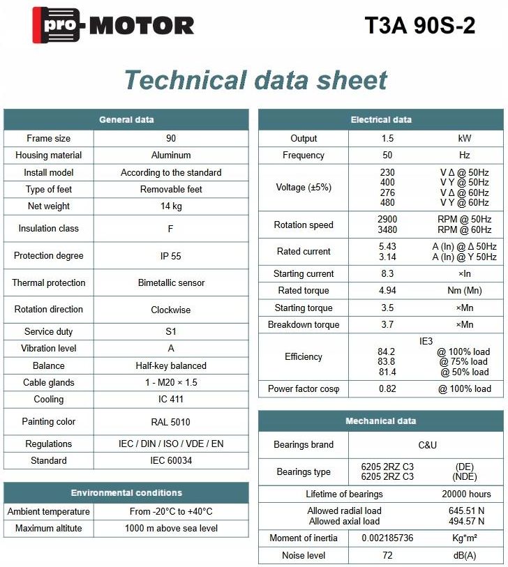 Promotor Silnik elektryczny T3A 1,5kW 2800 obr/min 90 B3 1757633599 - Opinie i ceny na Ceneo.pl