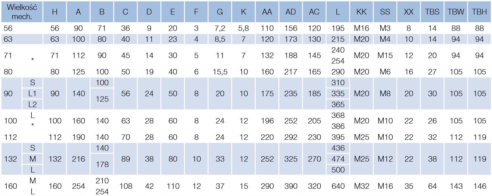 Promotor Silnik elektryczny T3A 1,5kW 2800 obr/min 90 B3 1757633599 - Opinie i ceny na Ceneo.pl