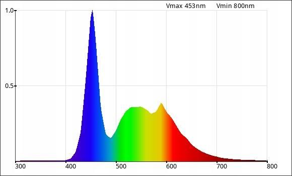 Epistar 10x Dioda Led 1W Zimna 8500K 33mil 1759005907 - Opinie i ceny ...