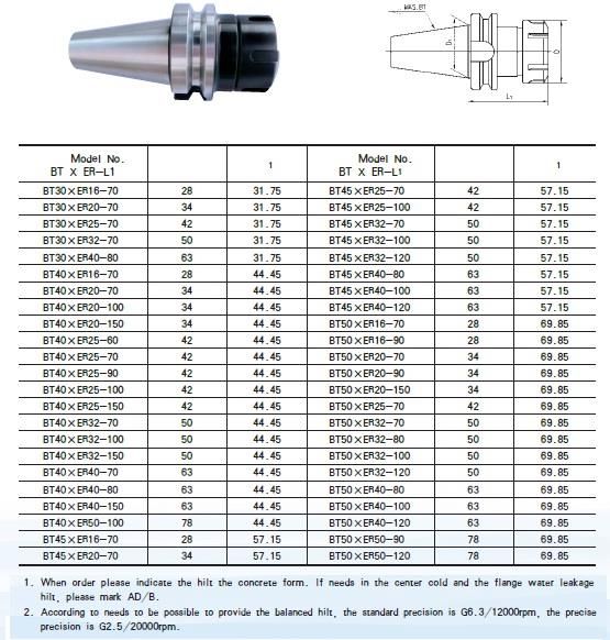 Expancnc Oprawka zaciskowa BT40 ER32 150 Mas 403 1771864903 - Opinie i ceny na Ceneo.pl