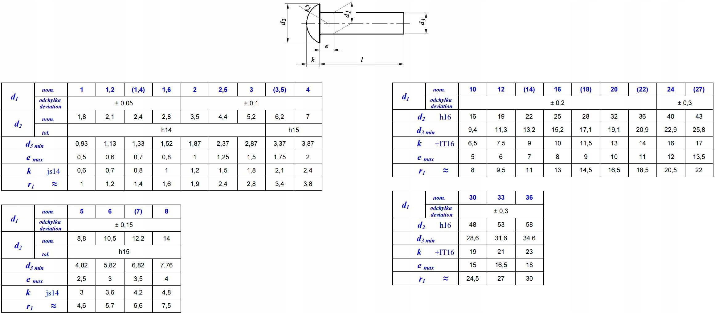 Nity kuliste 12x20 stalowe Din 660 100szt 1753620097 - Opinie i ceny na Ceneo.pl