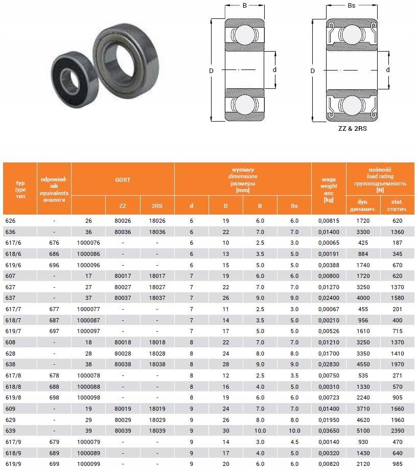 Mtm Łożysko kulkowe nierdzewne S 6003 Rs Ss S6003RS 17x35x10mm (S6003RS ...