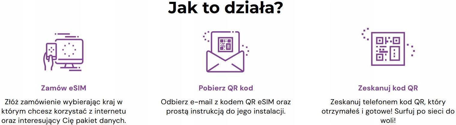 Internet eSIM Azja Sri Lanka, Indie, Pakistan, Nepal 6GB 8 dni - Opinie ...