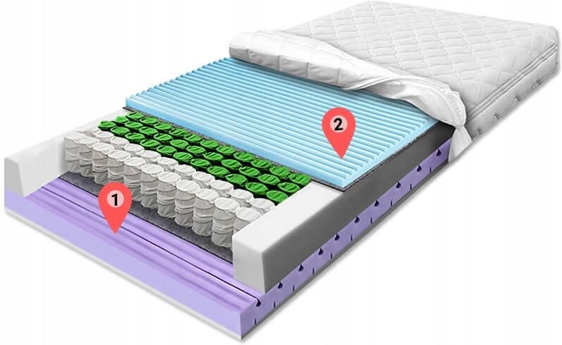 Materac Materace Z Gór H3 Materac kieszeniowy 160x190 24 cm przewiewny ...