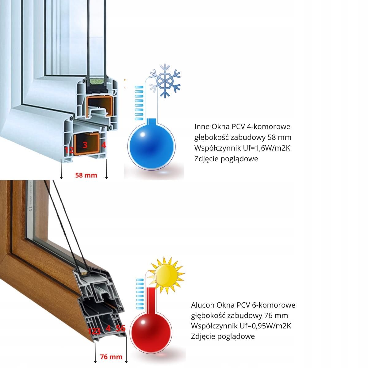 Alucon Okno Pcv 900x600 Plastikowe Białe Prawe - Opinie i ceny na Ceneo.pl