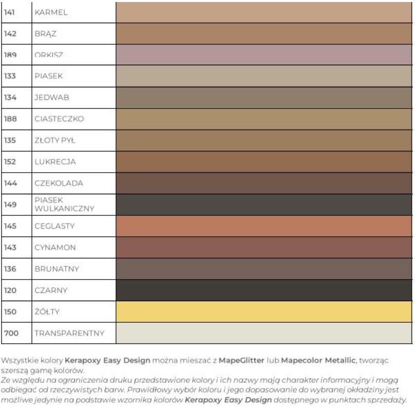 Fuga MAPEI Kerapoxy Easy Design fuga epoksydowa kolor 112 tytan 1,5kg ...