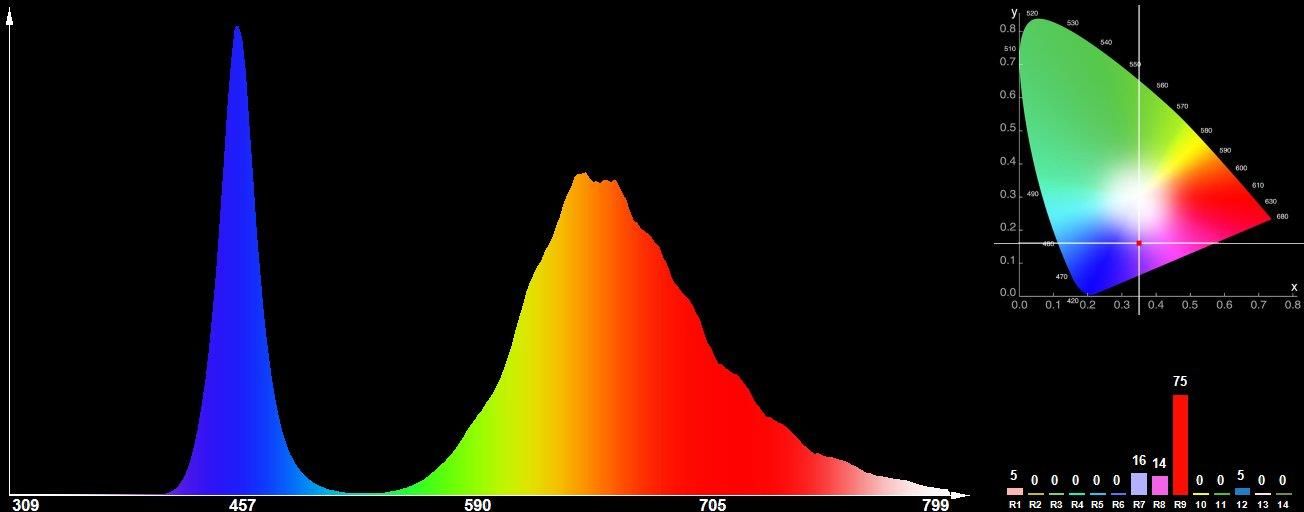 Epistar Dioda Power Led 1W Full Spectrum 1779133661 - Opinie i ceny na ...