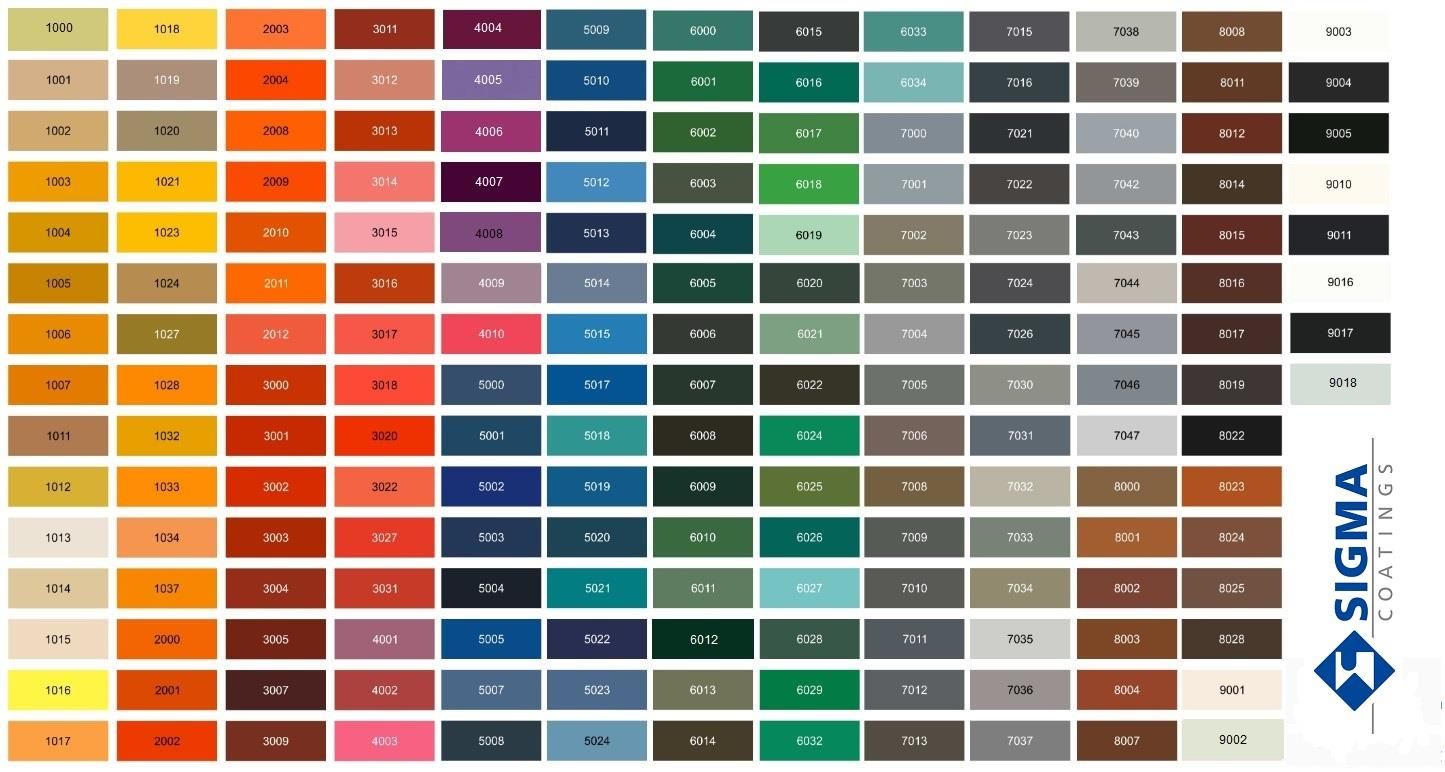 Farba Farba Okrętowa Ppg Sigmadur 520 20l Każdy Kolor - Opinie i ceny ...