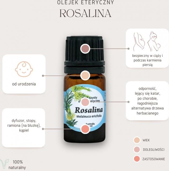 Aromama Olejek Eteryczny Rosalina 5Ml (Amoerosalina5) - Opinie i ...
