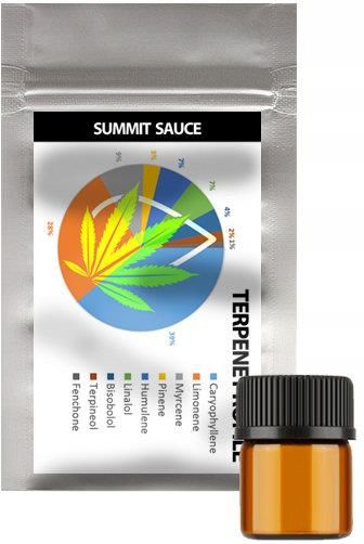Kush Cbd Naturalne Terpeny Konopne Profil Terpenowy Summit Sauce 10ml ...