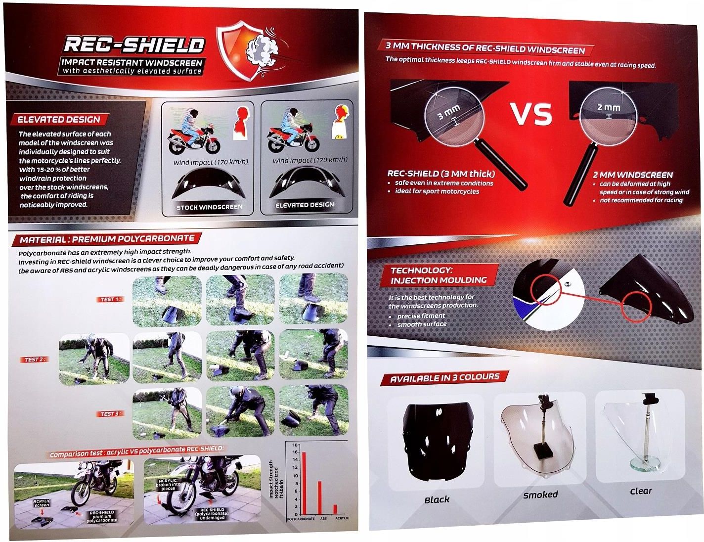 Części motocyklowe Rec-Parts Szyba Dymiona Do Yamaha Yzf R3 R25 15-18 ...