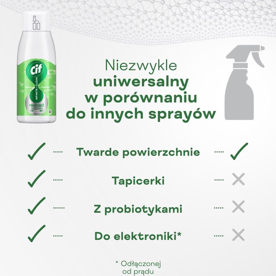 Cif Infinite Clean All in One Clean Lime & Lemongrass Spray Refill ...