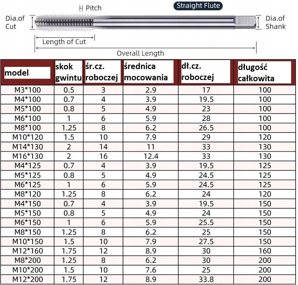 Pasadocnc Gwintownik maszynowy długi M2,5x0,45 15mm 80mm Hss prosty do 30HRC - Opinie i ceny na ...