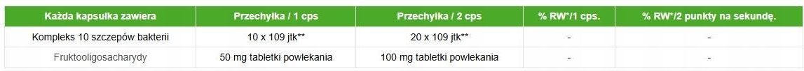 Dr. Max Probiomax Premium 10 Szczepów Bakterii 40kaps. - Opinie i ceny ...