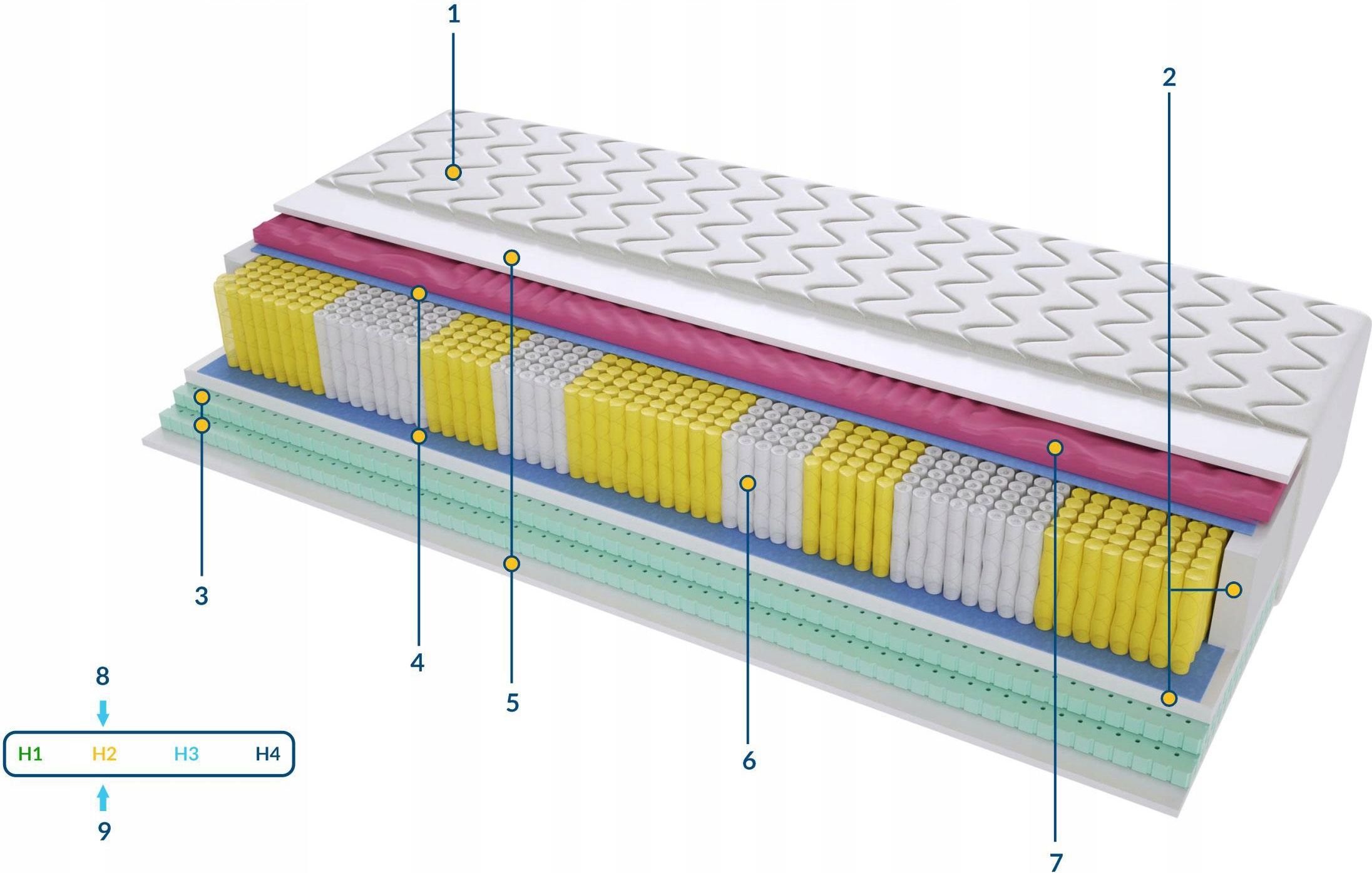 Materac Sweetsen Badalona Molet Multipocket 135x165 Sprężynowe ...