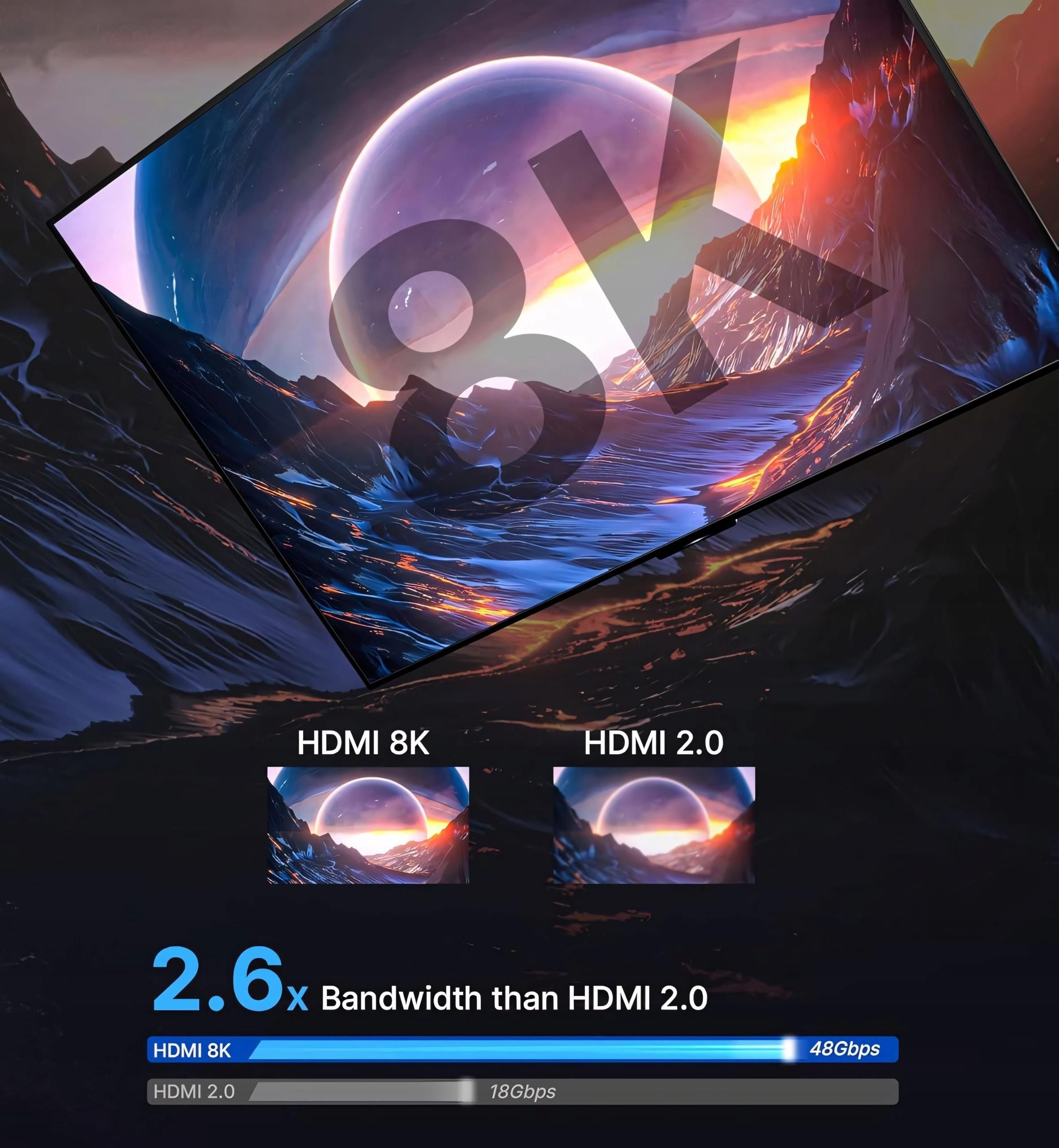 Novaza Tech Kabel Przewód Hdmi Hdmi 2.1 Premium Uhd 2160P 4K 60Hz 18GBPS Hdr 1,8M - Opinie i ...