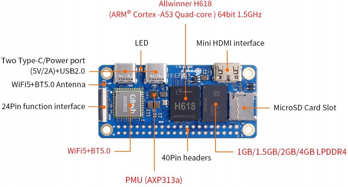 Mikrokontroler Orange Pi Zero 2W Quad-Core H618 2GB (WiFi/BT ...