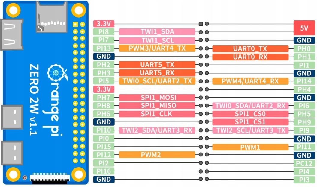 Mikrokontroler Orange Pi Zero 2W Quad-Core H618 2GB (WiFi/BT ...