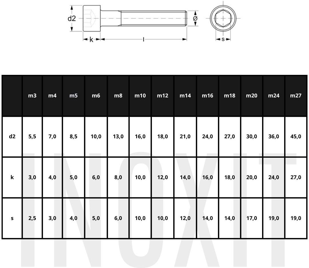 Śruba Imbusowa Din 912 Nierdzewna M8x55 ] - Opinie i ceny na Ceneo.pl