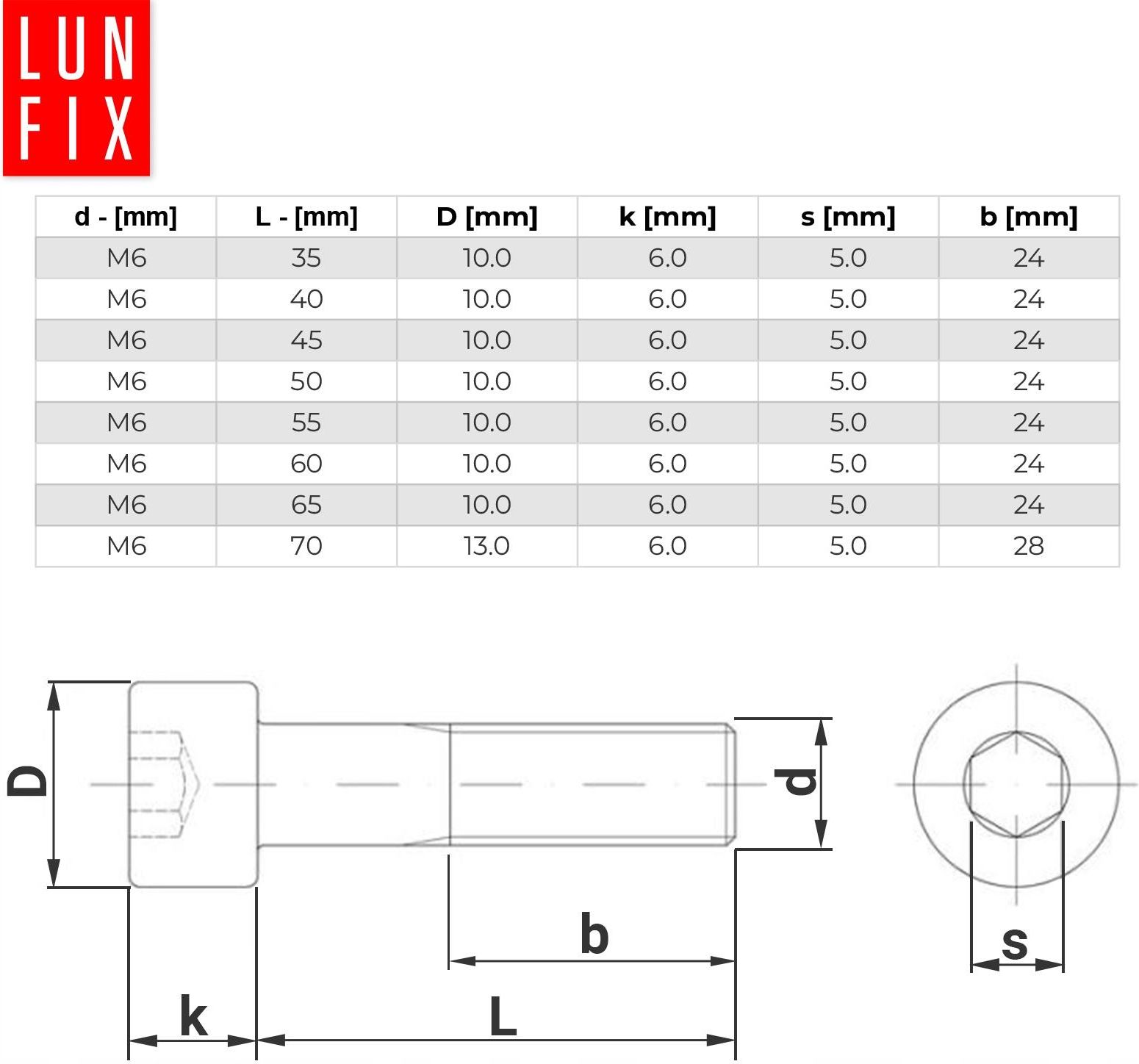 Lun Fix Śruba Imbusowa M6x40 Z Łbem Walcowym Din912 Kl. 8.8 Ampulowa Ocynk - Opinie i ceny na ...