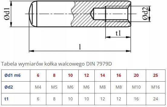 Kołek Walcowy Z Gwintem Wewnętrznym 6x32 Din7979D M6 Bez Pokrycia - Opinie i ceny na Ceneo.pl