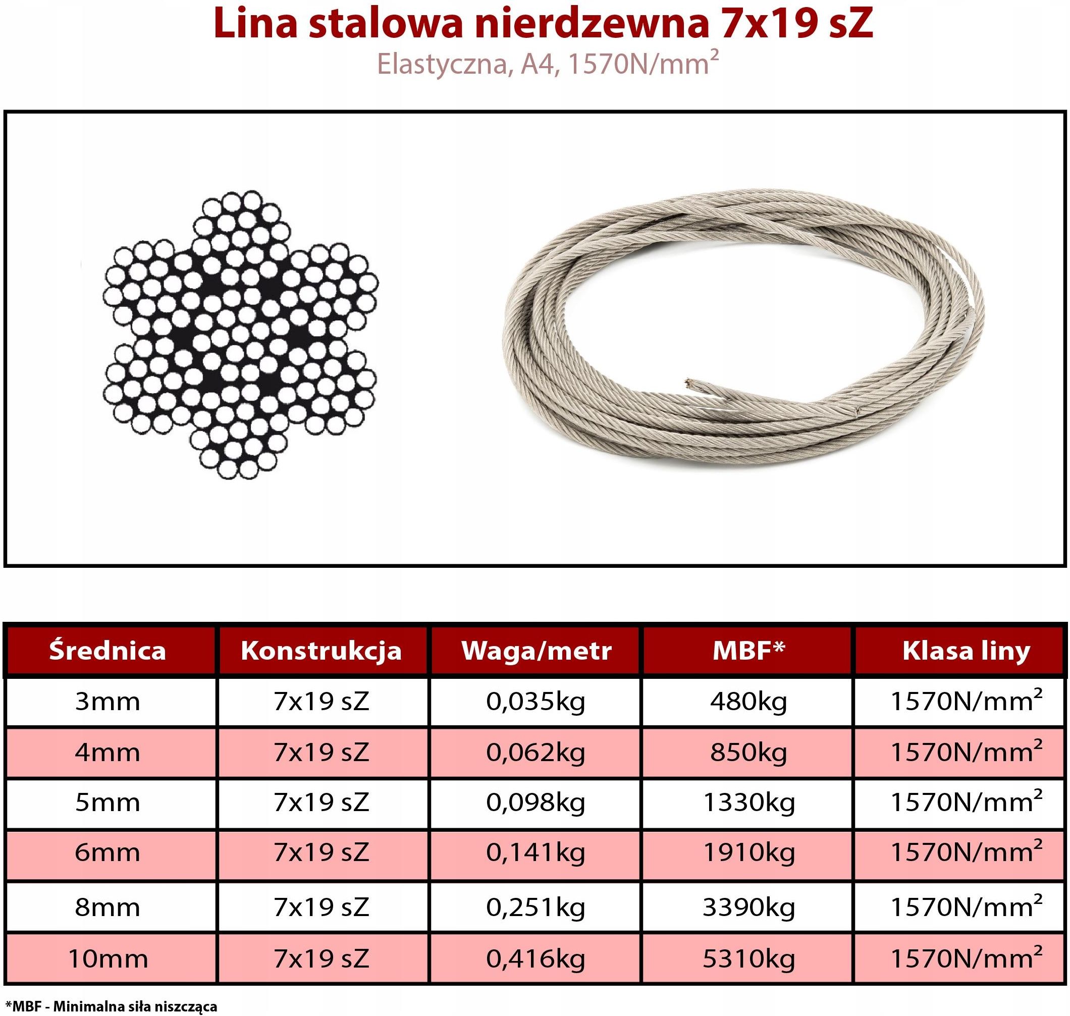 Nierdzewny Zestaw Linowy 4 Zaciski 2 Kausze 5mm 20m - Opinie i ceny na Ceneo.pl