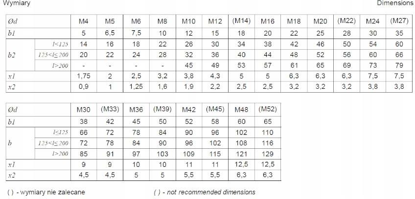 Śruba Dwustronna 1.25D M10x50 Ocynk 8.8 Din 939 - Opinie i ceny na Ceneo.pl