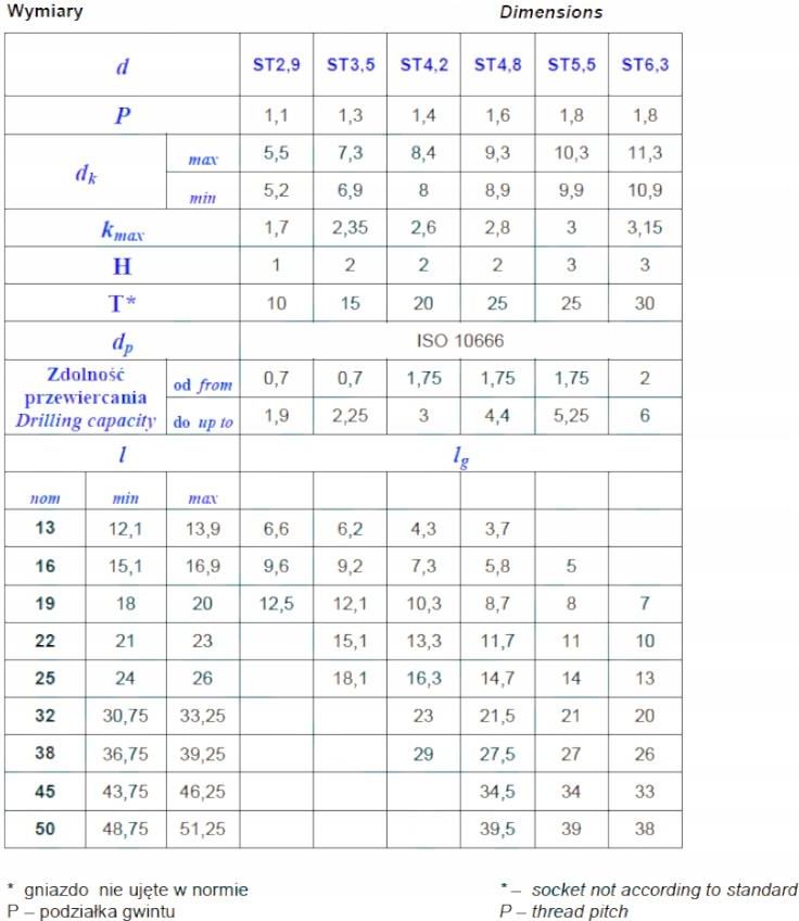 Wkręt Samowiercący Z Łbem Stożkowym 3.5x13 Ocynk Iso 15482 - Opinie i ...