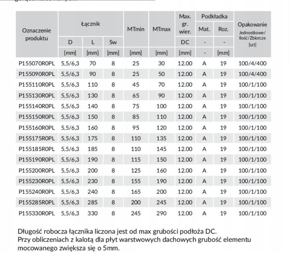 Etanco Wkręt do Metalu GTR12 Dachy płyta warstwowa 100szt. 110mm RAL9010 1881209585 - Opinie i ...