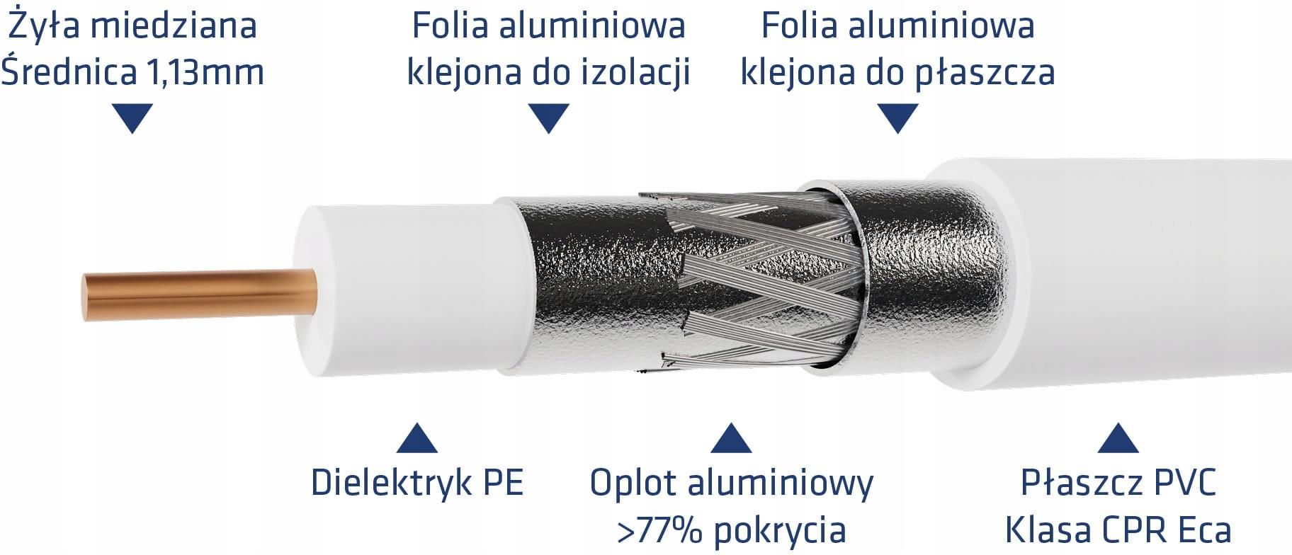 Telkom-Telmor Kabel wewnętrzny TT113 Cu Eca RG6 - Opinie i ceny na Ceneo.pl