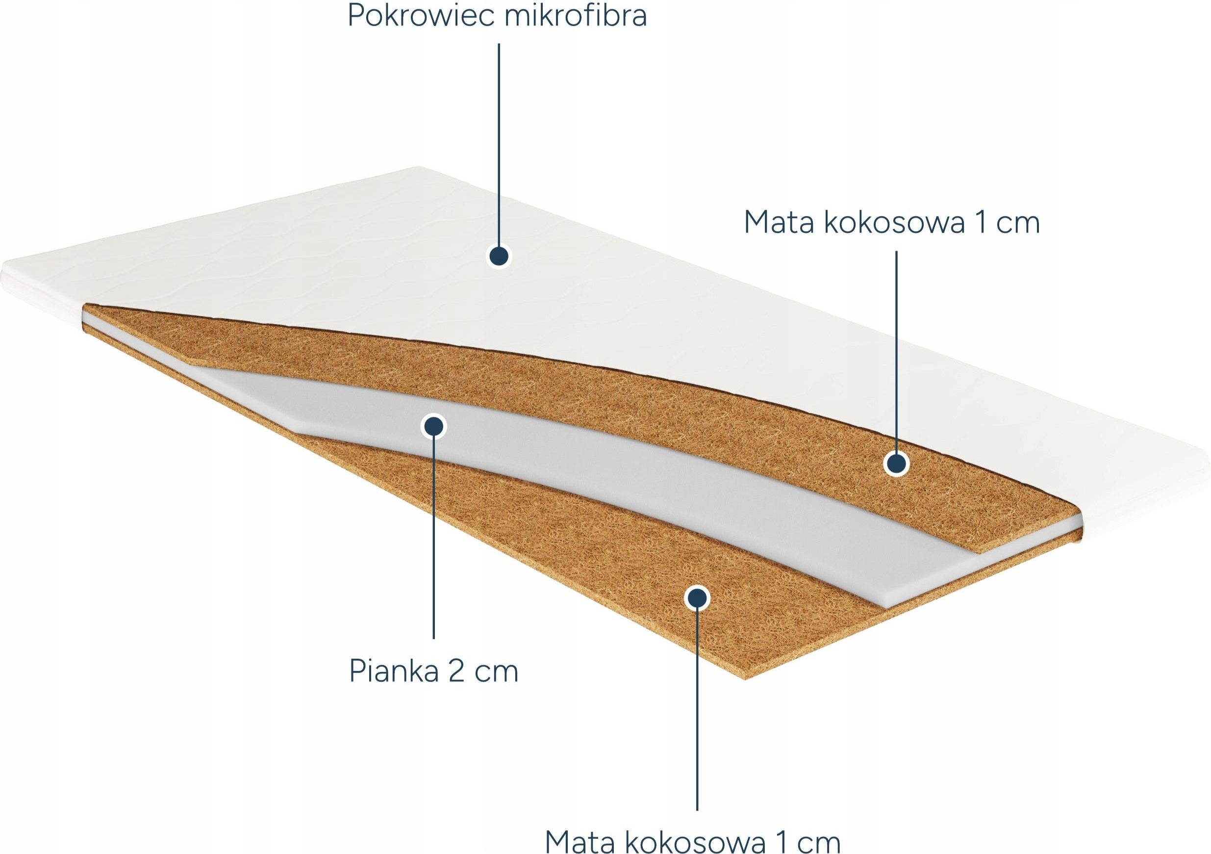 Materac Asen Topper Kokosowo Piankowy 120x200 Utwardza Powierzchnię ...