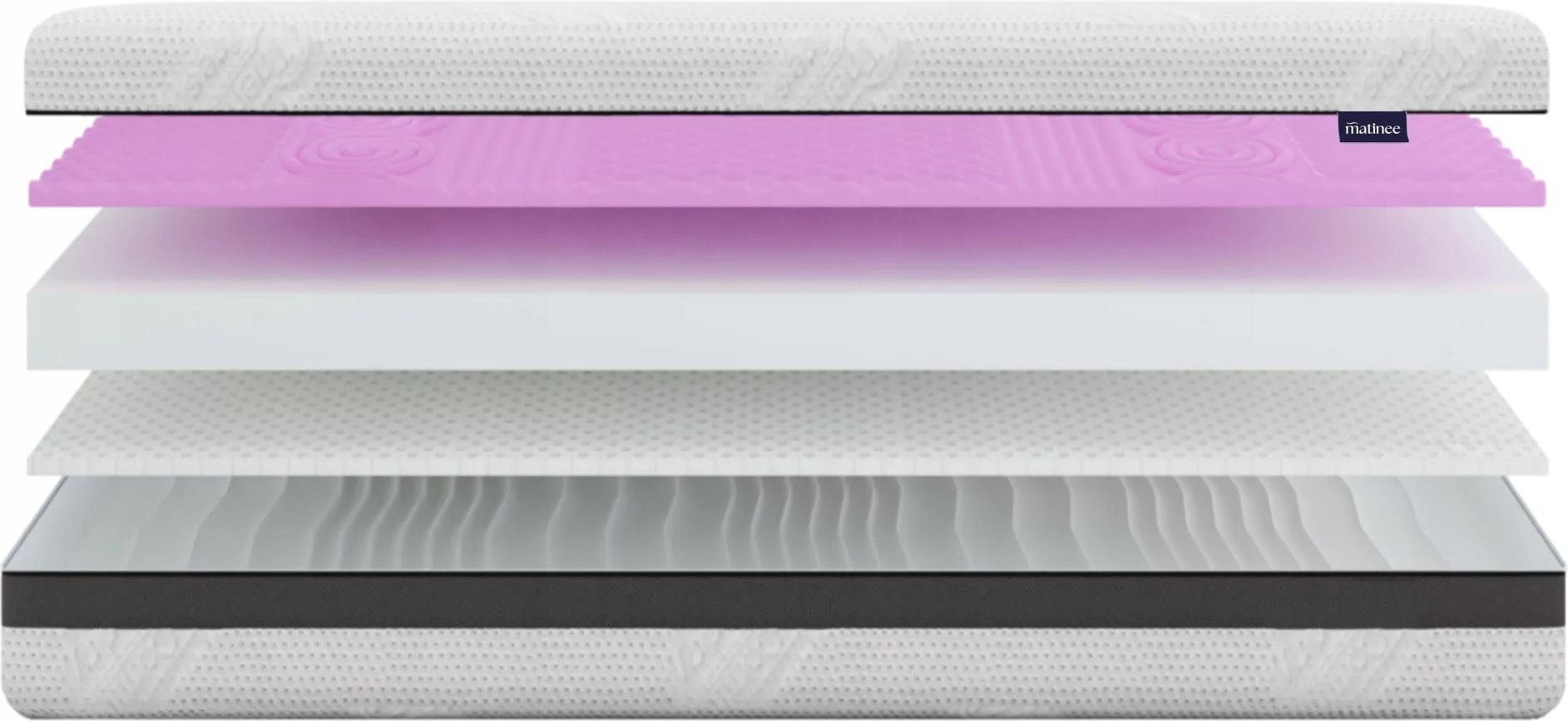 Materac Matinee Zuckor 200x200 H2 - Materace H2 Piankowe - Opinie i ...