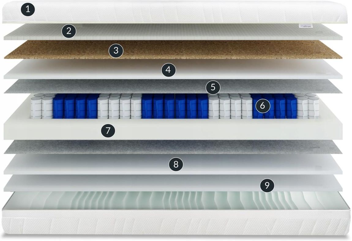 Materac Matinee Murky 130x200 H2/H3 - Materace H2, H3 Sprężynowe ...