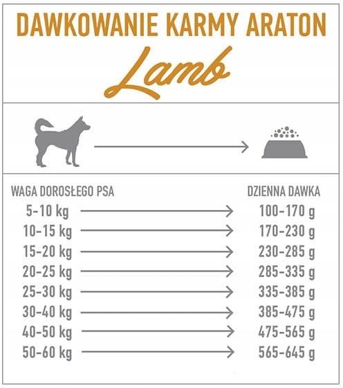 Karma Araton Dog Adult Lamb All Breeds Small Kibble 3Kg - Ceny i opinie ...
