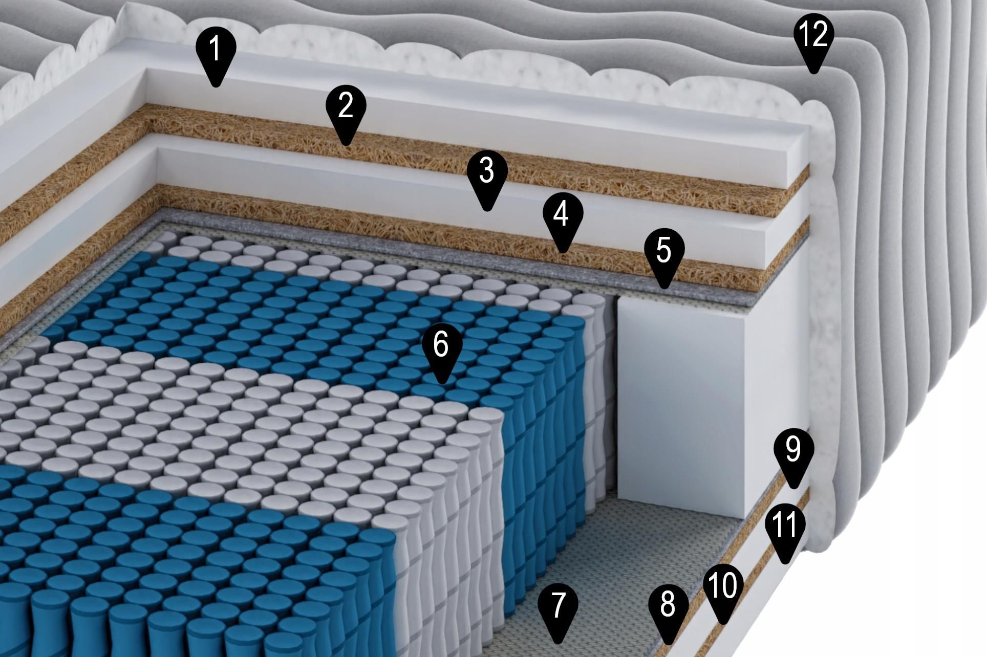 Materac E-Goodnight Materac Multipocket 4x kokos H5 H5 90x200 bardzo twardy - Materace H5 ...