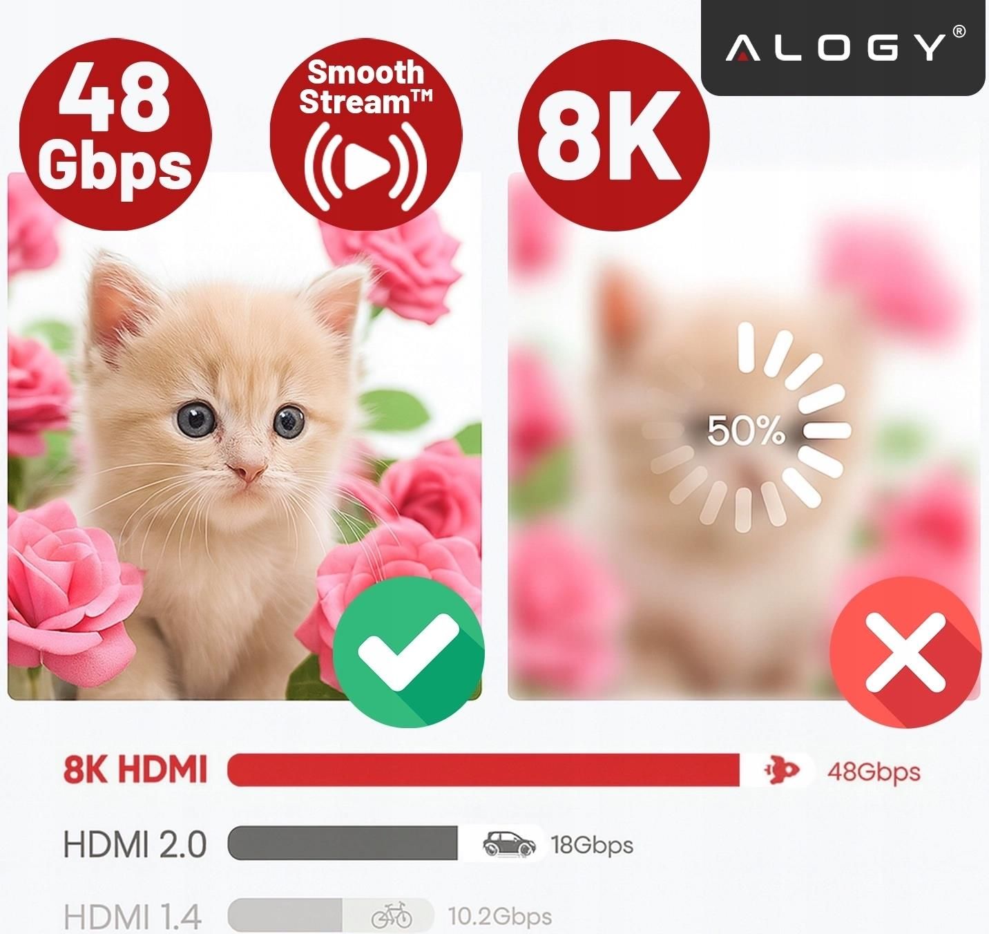 Alogy Kabel Hdmi 2.1 Premium Ultra High Speed 8K/60HZ 4K/120HZ 15m ...