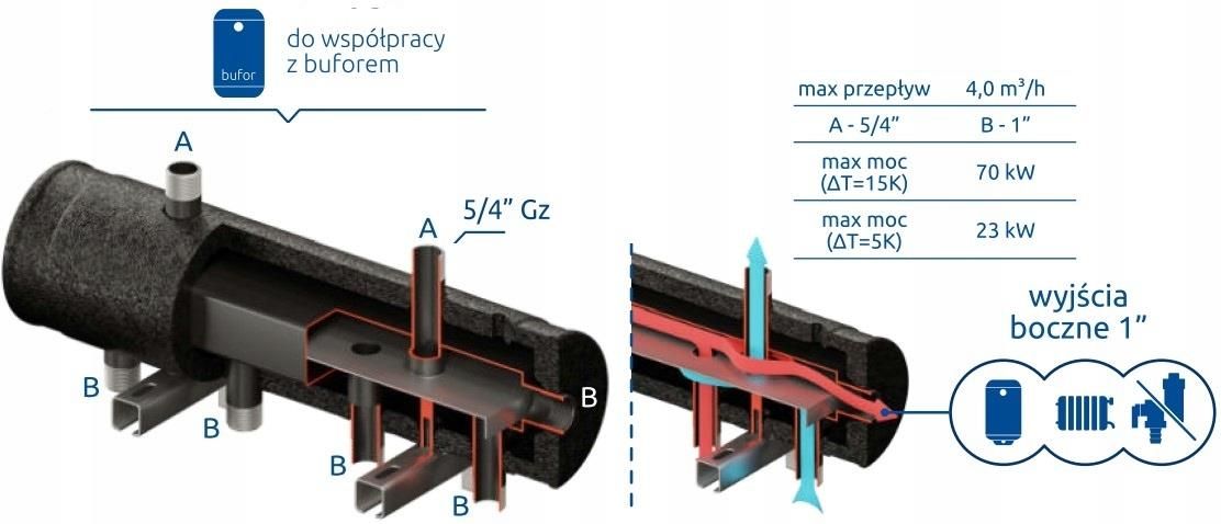 Elterm Brygada 314 Kolektor Kre Vrg Vta3 Do Bufora C.O. 5723905 - opinie i ceny na Ceneo.pl