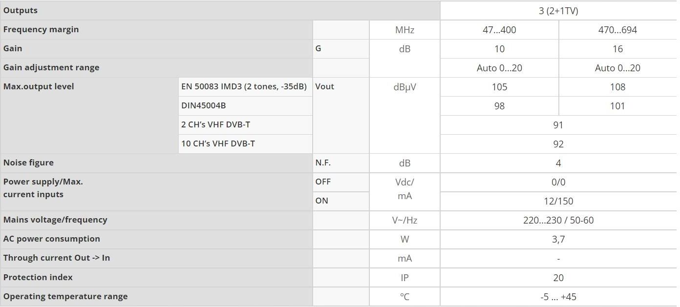 Wzmacmiacz audio Televes Wzmacniacz Antenowy Tv DVB-T2 Rozgałęźnik 1/ 3 ...