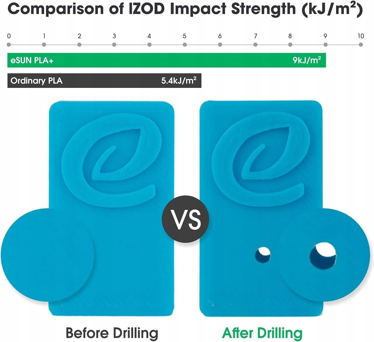 Filament Esun Filament Pla+ 1.75mm – Zielony Oliwkowy – 1000g (ESUNPLA ...