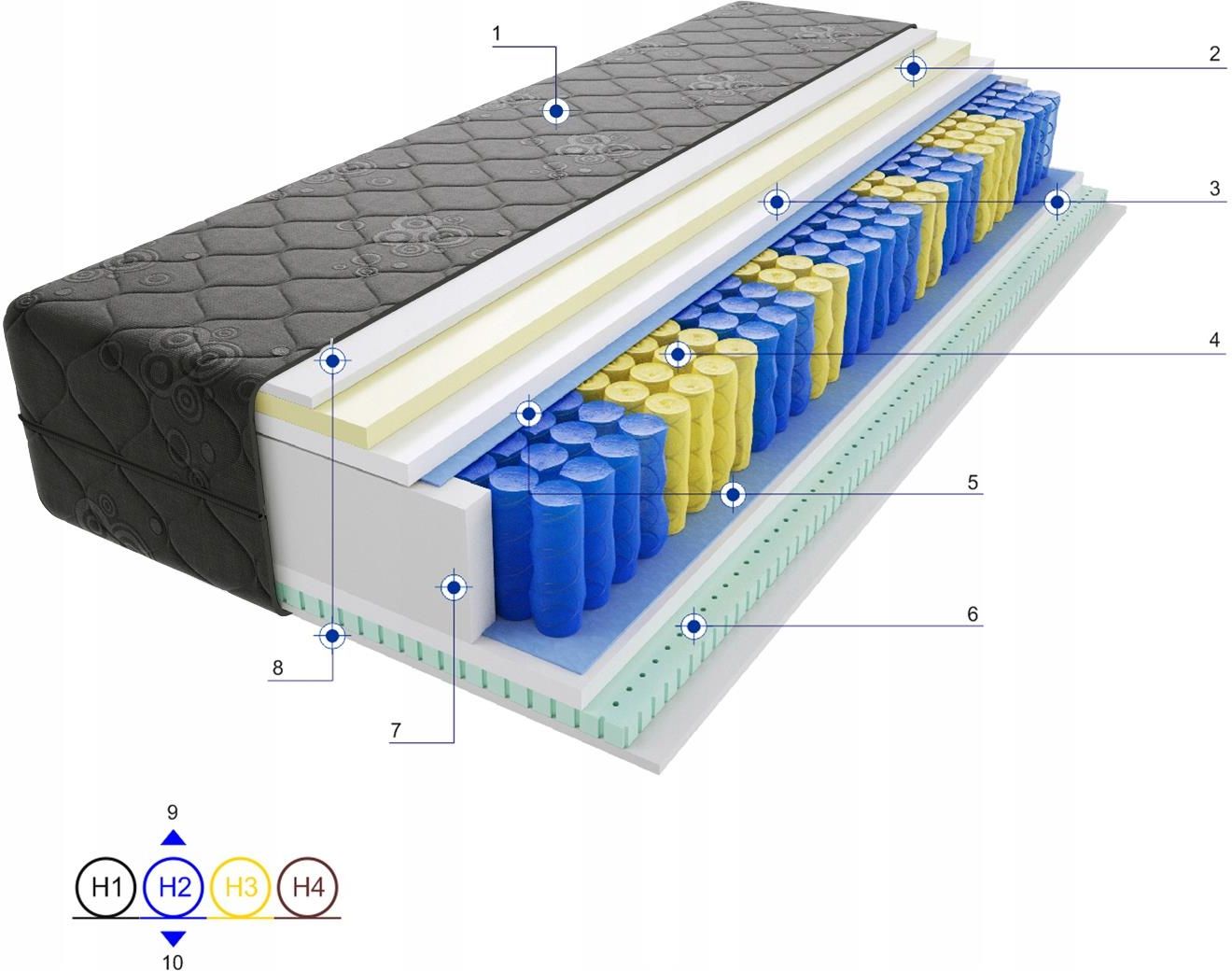 Materac Godre Tuluza Max Plus 140x215 - Materace H2 Piankowe ...