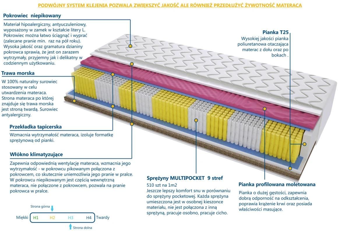 Materac Sweetsen Mediolan Molet Trawa Multipocket 140x150 Sprężynowe ...