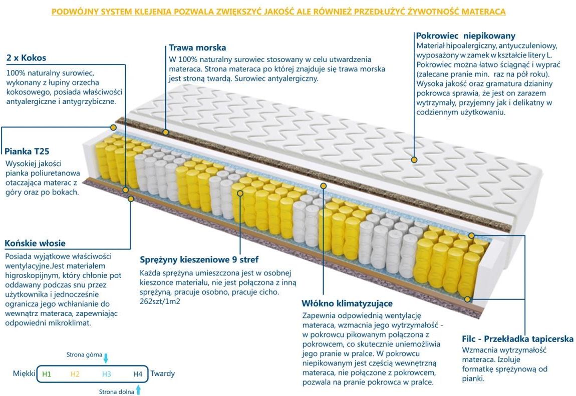Materac Sweetsen Rotterdam Trawa 95x135 - Opinie i atrakcyjne ceny na ...