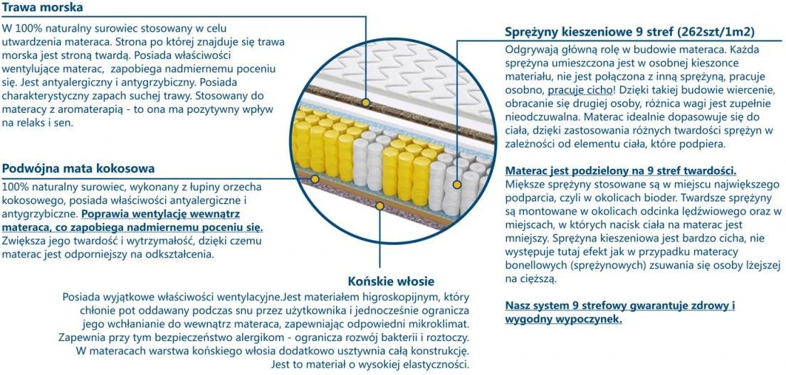 Materac Sweetsen Rotterdam Trawa 130x130 - Opinie i atrakcyjne ceny na ...