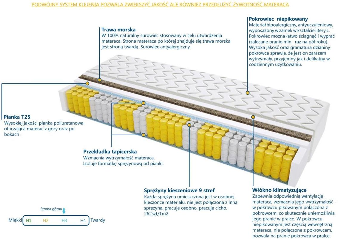 Materac Sweetsen Geneva Trawa 95x125 - Opinie i atrakcyjne ceny na Ceneo.pl