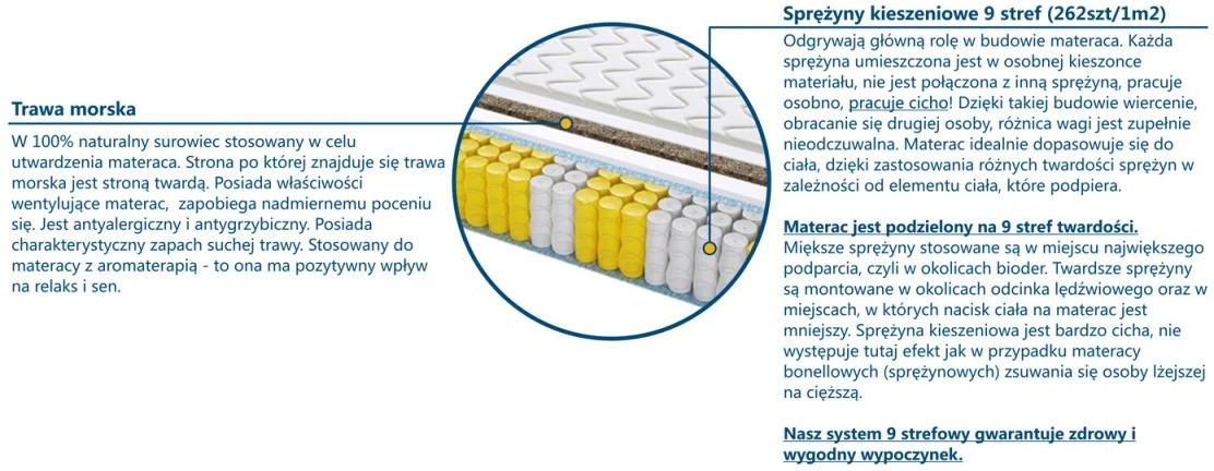 Materac Sweetsen Geneva Trawa 95x125 - Opinie i atrakcyjne ceny na Ceneo.pl